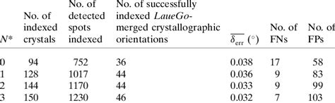 Results Of Dbb Indexing On Depth Resolved Detector Image Download Scientific Diagram