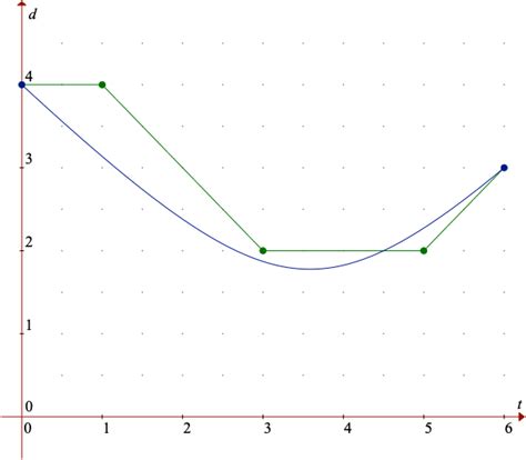 typical tropical distance function vs euclidean distance function for