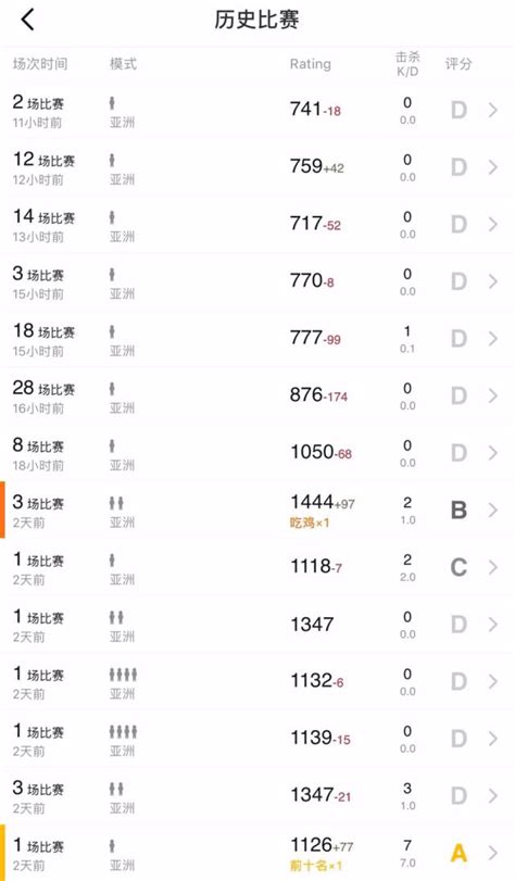 大司馬吃雞炸魚遭網友狂噴 不道歉，你和這種主播有什麼區別？ 每日頭條