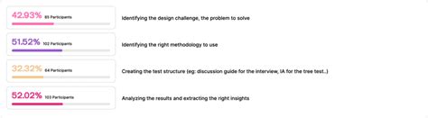 The Impact Of User Testing On Iterative Product Design Userq