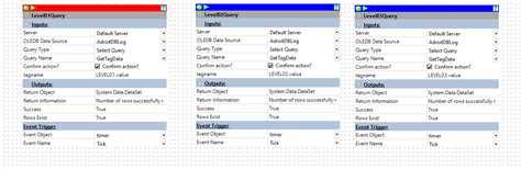Linechart How To Trend Dblog Data From A Single Table On A Linechart