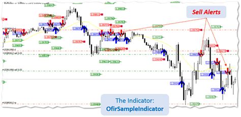 Free Download Of The Ofir Blue Telegram Api For Any Indicator Indicator By Gadben For