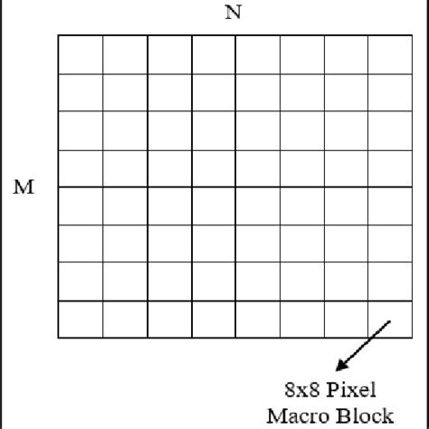 8x8 Pixel Macro Blocks Download Scientific Diagram