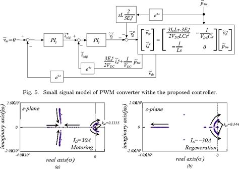 Figure 5 From A Dc Link Capacitor Minimization Method Through Direct Capacitor Current Control
