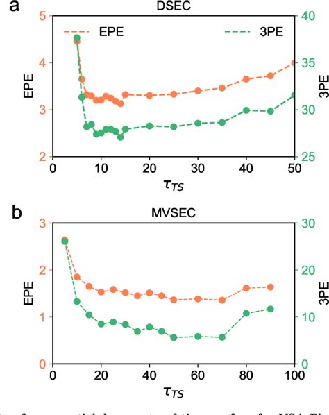 Figure 6 From Vector Symbolic Architecture For Event Based Optical Flow