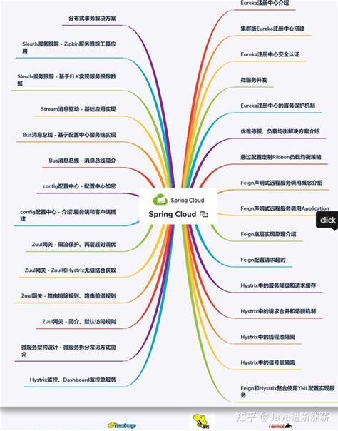 阿里P 告诉你年薪百万Java架构师需达到的 个目标内涵路线图 知乎