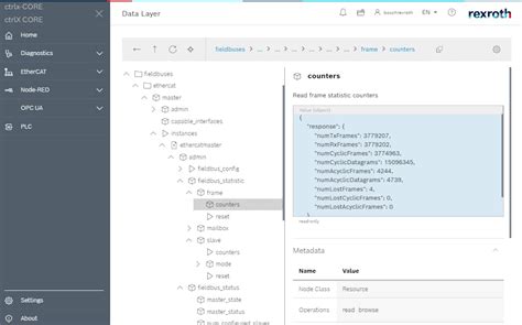 Ethercat Diagnostics