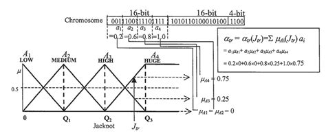 Betting Heuristics Based On The Sugeno Fuzzy Inference System Download Scientific Diagram