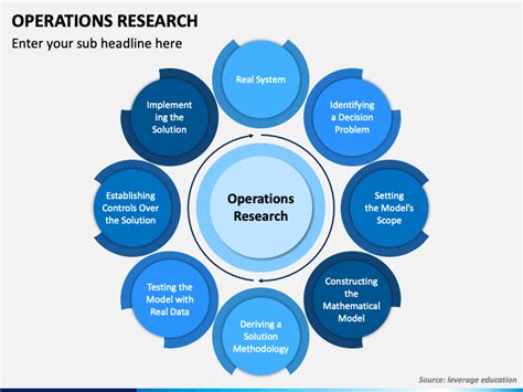 Ppt Concepts And Operational Definitions Powerpoint Presentation