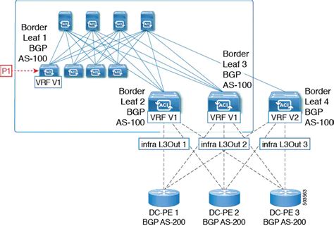Cisco APIC E Released