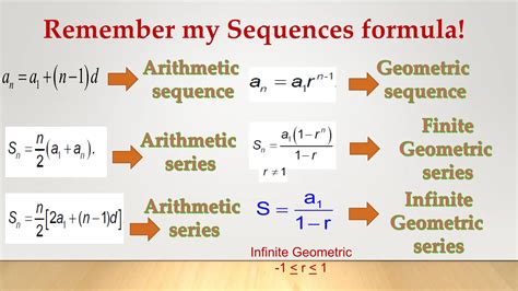 problem solving sequence for lesson pptx