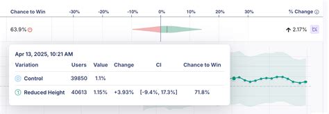 Understanding Experiment Results Growthbook Docs