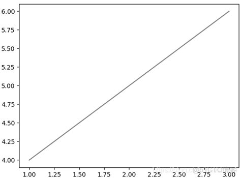 Python Matplotlib 背景颜色 Matplotlib颜色表 Mob6454cc6a469b的技术博客 51cto博客