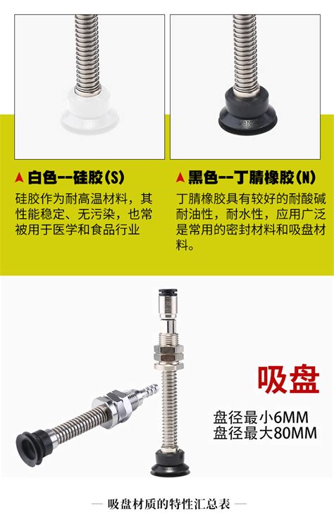 妙德型薄唇双层吸盘组 Pjts 50 6 ，pjts 50 15 ，pjts 50 30 ，pjts 50 50 ， 无锡昌林自动化科技有限公司