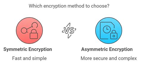 Network Security Types Every Business Must Know Osg Usa