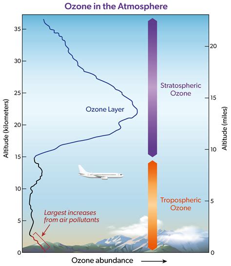 Ozone Hole Eoportal