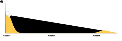 CVE 2023 0176 Exploits Severity Feedly