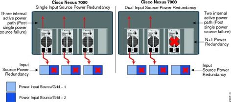 Borderless Campus 10 Design Guide Deploying High Availability In Campus Cisco