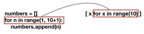 [python] 리스트 컴프리헨션 comprehension