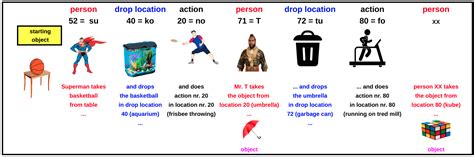 Linking Madness Method General Memory Chat Art Of Memory Forum