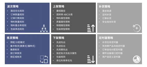 Wms 物流仓储管理系统 轩田科技上海总部