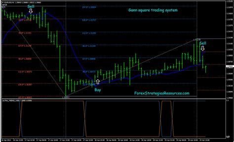 forex cyborg gann intraday pivot indicator laitjaus