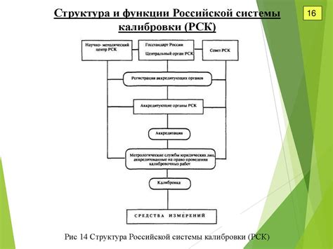 Калибровка и поверка средств измерений Ремонт и юстировка СИ Лекция №6 презентация онлайн