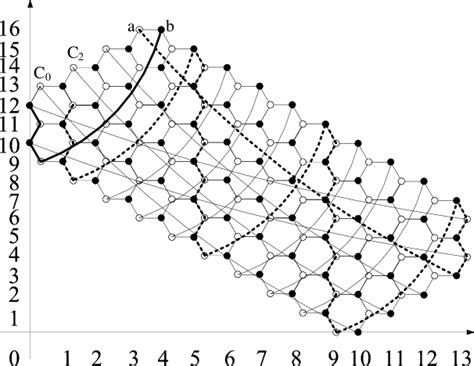 4 A Example For Case 2 Of Theorem 1 Download Scientific Diagram