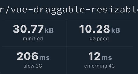 Oleavrvue Draggable Resizable Bundlephobia