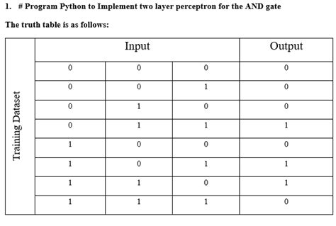Solved Program Python To Implement Two Layer Chegg