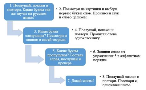 Схема общего вопроса в английском языке