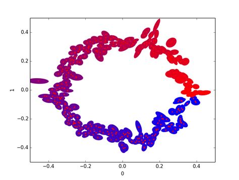 scalable manifold learning final report uwescience incubator github wiki