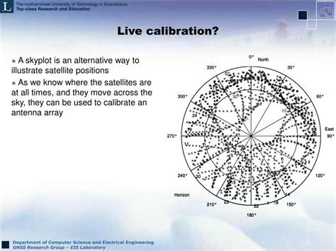 PPT Calibration Of GNSS Antenna Arrays PowerPoint Presentation Free Download ID