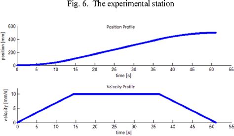 Figure 1 From Design Of An Industrial Ethernet Based Embedded Open Architecture Cnc System