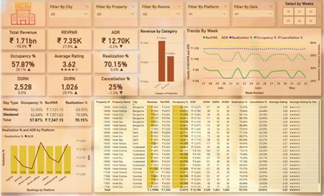Soumik Khan On Linkedin Powerbi Datavisualization Businessintelligence Dashboard Codebasics