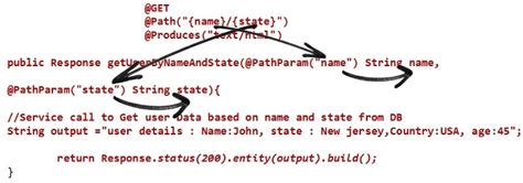 Jax Rs Pathparam With Example Javainsimpleway