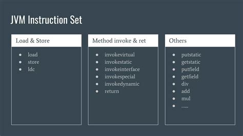 Java Virtual Machine 101 Ppt