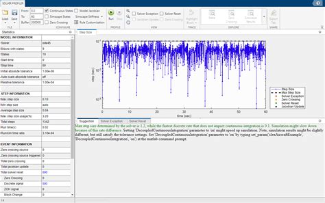 solverprofiler profilemodel