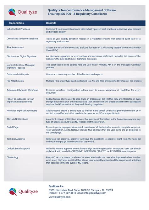 Non Conformance Management And Tracking Software Pdf