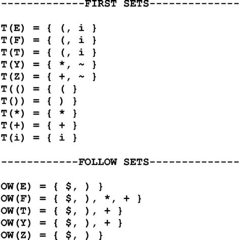 First And Follow Sets As Calculated By Pavt Download Scientific Diagram