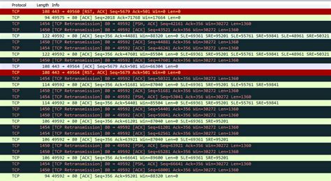 Privacy Arp Spoofing Attack Highly Suspicious Network Activity Detected In Wireshark