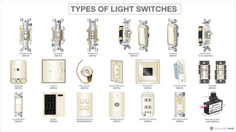 Different Types Of Light Switch A Comprehensive Guide Yourlite