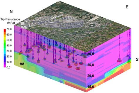 3d Model Of Tip Resistance By Cpt Tests Download Scientific Diagram