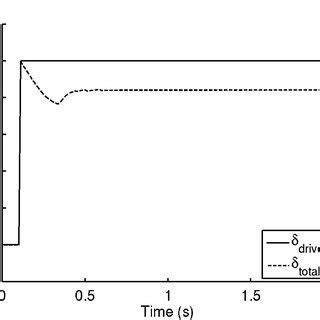 LINEAR SYSTEM STEERING INPUTS Download Scientific Diagram