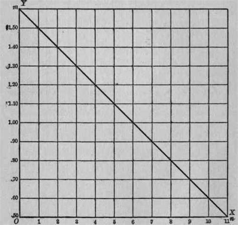 101 The Demand Curve