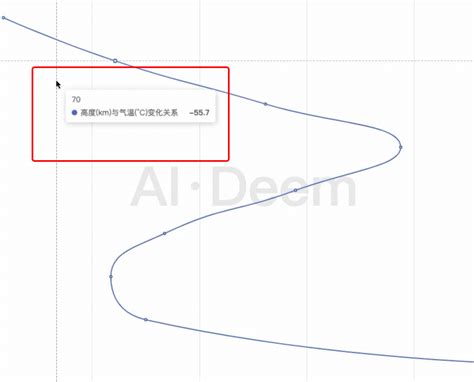 Graphic Causes Tooltip Not To Display Properly · Issue 16987 · Apacheecharts · Github