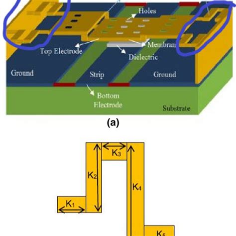 A An RF MEMS Switch With Meander Structure Blue Circled Part B Download Scientific Diagram