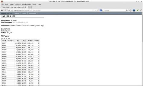 Darkstat Web Based Network Statistics Gatherer Unixmen