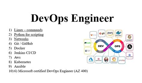 Sujit Pawar On Linkedin Devops Linux Python Networking Git
