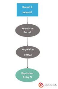 Java HashMap How To Remove A Key Value From Java HashMap
